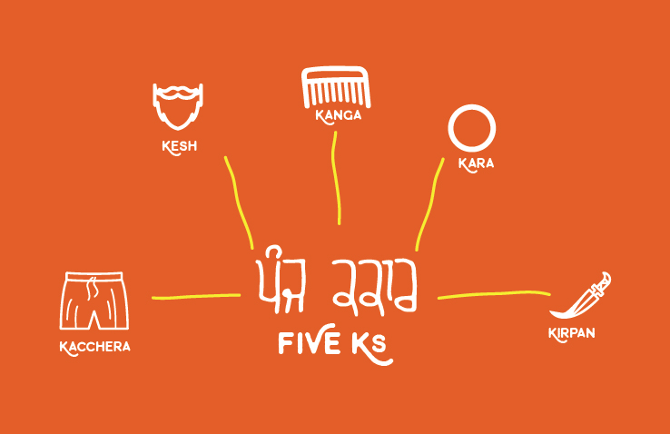 Vaisakhi - A Guide to the Annual Sikh Parade and TraditionsBrighton College